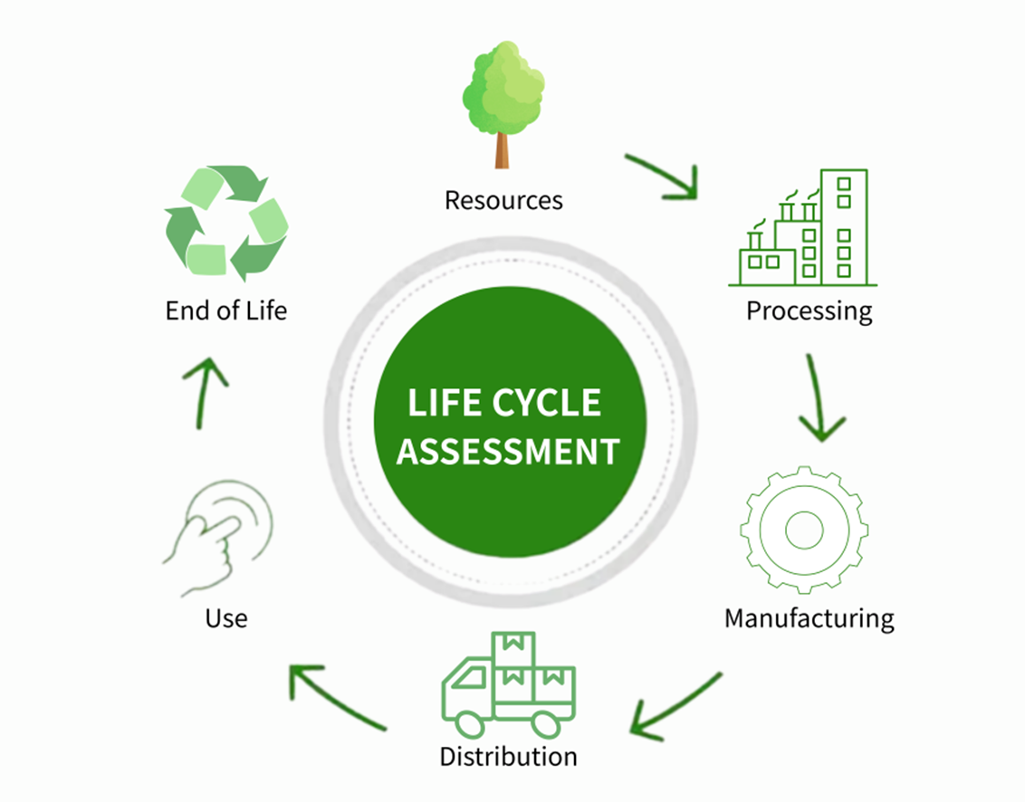 Focus on CIIE: SUPER DRY Releases LCA Critical Review Statements ...